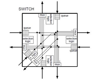 Block Diagram Of A Switch Download Scientific Diagram