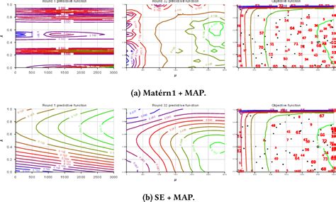 Figure 5 From Bayesian Optimization For Optimizing Retrieval Systems