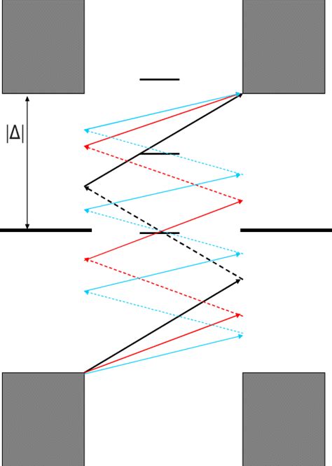 Pictorial Scheme Of Multiple Andreev Reflections In A Multilevel Download Scientific Diagram