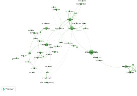 Figure 10 From A Bibliometric Overview Of Ieee Transactions On Intelligent Transportation