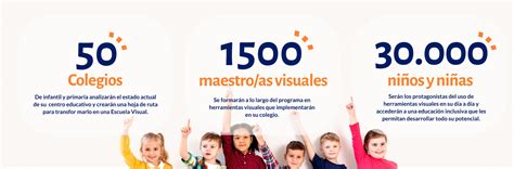 Somos Aprendices Visuales Colegio Nazaret Oviedo