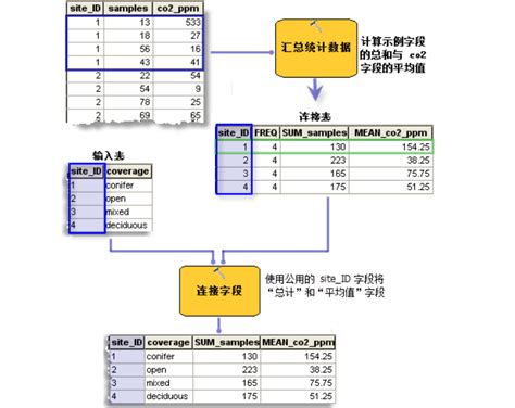 Arcgis 数据如何进行配对? 知乎 Arcgis 数据如何进行配对? 知乎