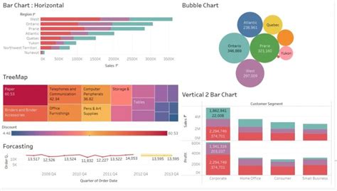 Anu B On Linkedin Tableau Datavisualization Learningjourney