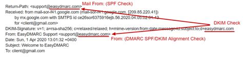 EasyDMARC DMARC Fail Causes Implications And Solutions