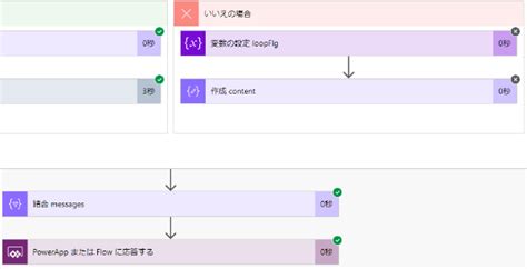 【azure Openai】power Automate クラウド フローで実装するopenai 外部api連携 ⑥（power