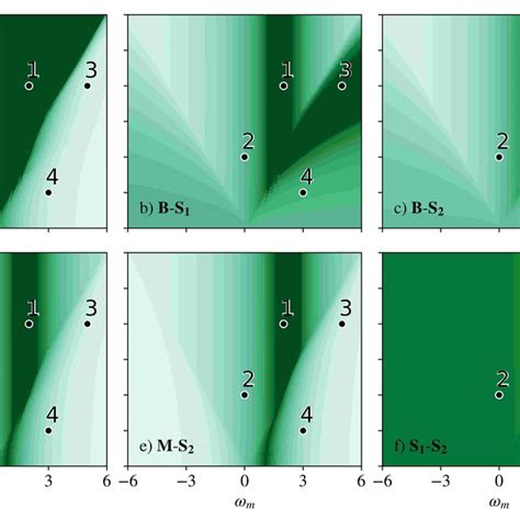Color Online Synchronization Charts Color Shades Represent Values Of