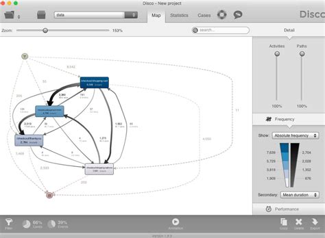 Ultimate Google Analytics User Path Visualizing Journey 2023