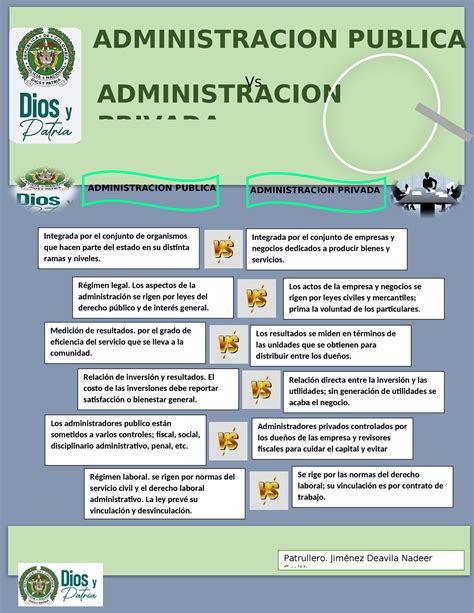 Adm Publica Vs Privada Infrormacion Comparativa ADMINISTRACION