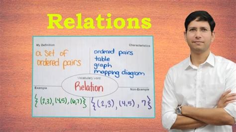 Iit Jee Relation And Function For Iit Jee Main And Advance More On