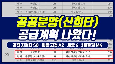 연내 공급계획 공공분양신혼희망타운 관심도가 높은 3곳 ㅣ 과천지식정보타운 S8 의왕 고천지구 A2 세종 6 3생활권