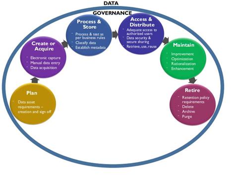 The Data Asset Life Cycle Hatem Enaami