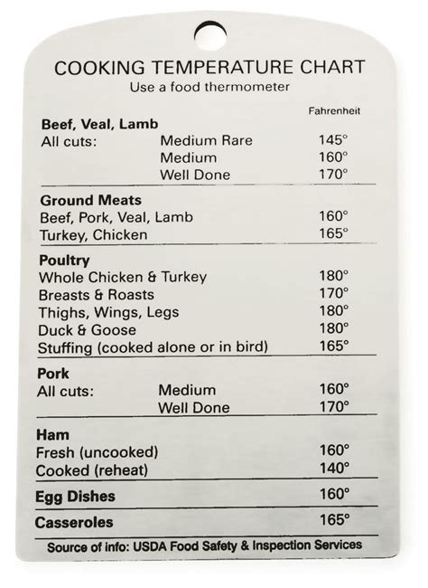 Printable Griddle Cooking Temperature Chart