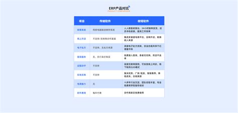 Erp