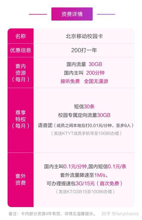 北京移动校园卡2019版推出，30gb后限速不限量，200包一年300包两年 知乎
