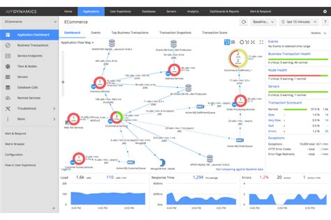27 Best Digital Experience Monitoring Tools Of 2024 The Cx Lead