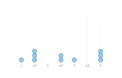 Python Basic Stacked Data Point Histogram In Plotly Express Stack Overflow