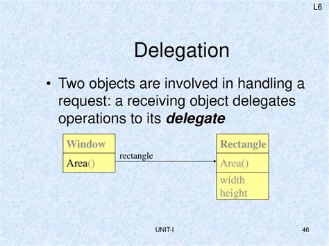 design patterns b tech iv yr ii semester term 08 09 ppt download