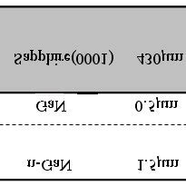 A The Schematic Diagram Of The Sample Structure B The Sem Download Scientific Diagram
