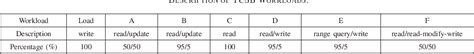 table ix from fpga based compaction engine for accelerating lsm tree