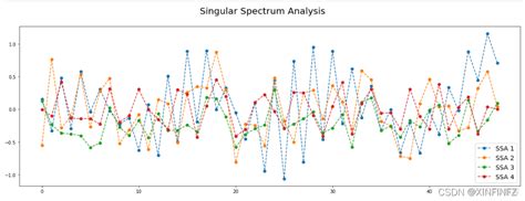 奇异谱分解ssd Python代码 奇异谱分析去噪mob6454cc73e9a6的技术博客51cto博客