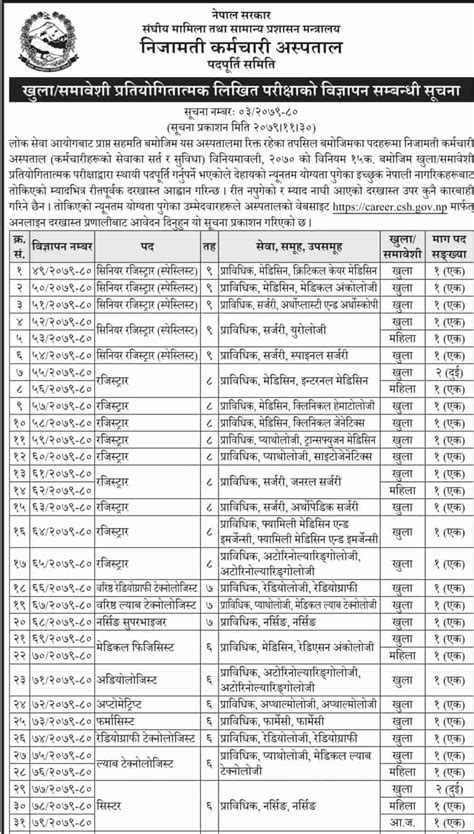 Civil Service Hospital Job Vacancy Nijamati Karmachari Hospital