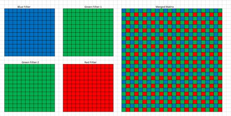Solved 2d Matrix Merge By Skipping Elements Ni Community
