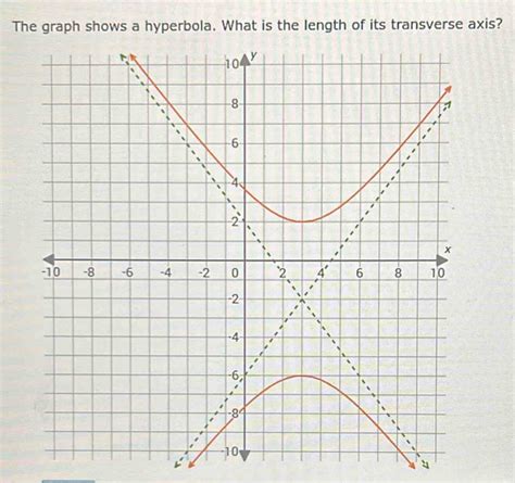 solved the graph shows a hyperbola what is the length of its