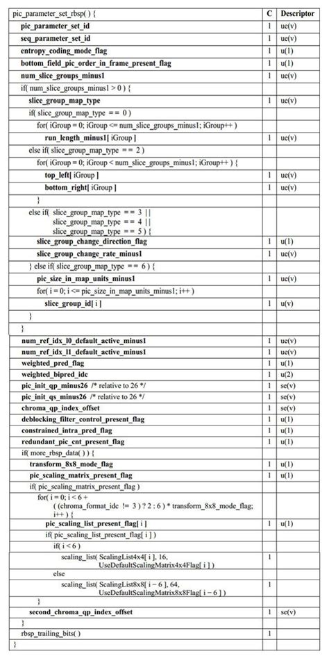 音视频 Ffmpeg开发笔记（三十）解析h264码流中的sps帧和pps帧 Ffmpeg开发实战 Segmentfault 思否