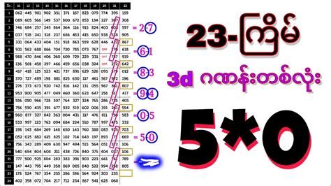 3d 23ကြိမ် 16 12 2022 ထိုင်းထီ 3d ဂဏန်းတစ်လုံး ဖော်မြူလာနှင့်တွဲပါ။💰