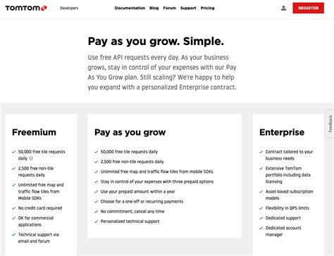 Components Of A Developer Portal Pronovix