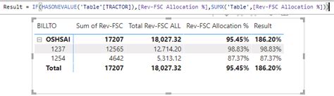 solved getting an aggregation of an aggregation based on