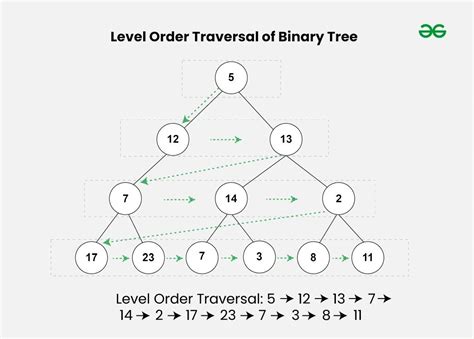 rohit devkar on linkedin 60daysofcode 60daysofcode day36