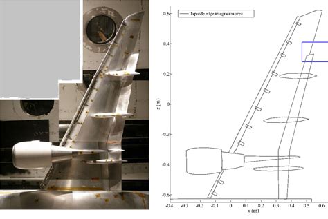 Figure 1 From A Comparison Of Microphone Phased Array Methods Applied