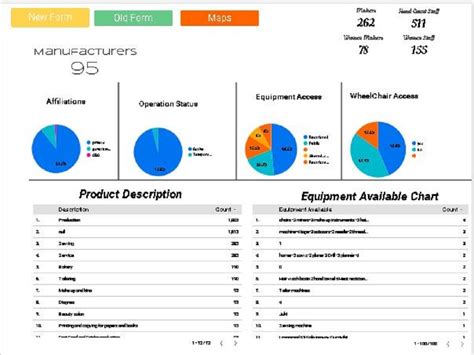 data visualizations that impact the story and support decision making