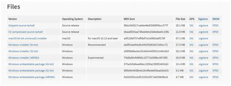 【python】ダウンロードとインストール方法から実行環境構築まで Job Code