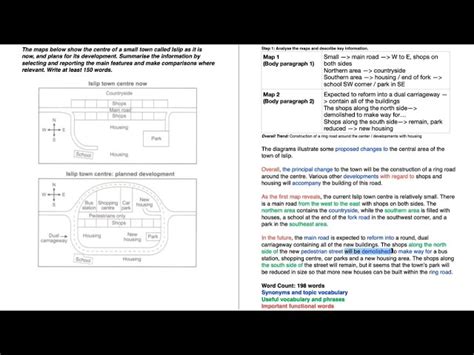 how to write writing task 1 map
