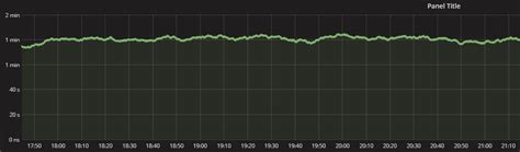 how to plot graph for non time series data as x axis time series