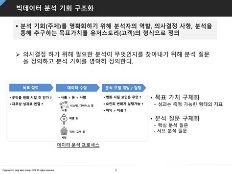 Sql학습 및 Db설계 빅 데이터 기획에 대한 이해