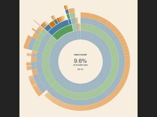 ReactJS Workflows PPT