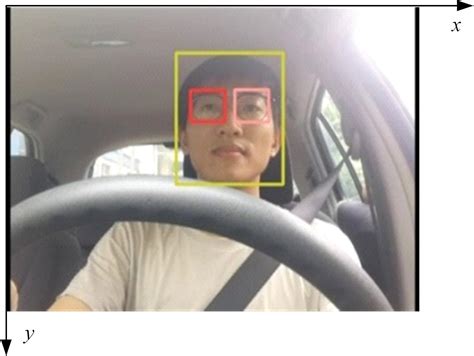 基于改进yolov5的驾驶员分心驾驶检测