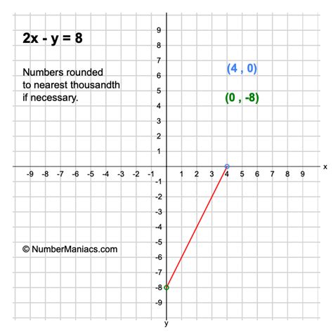 2x y 8