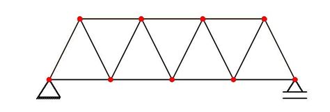 Static And Kinematic Determinacy Of Structures Structville