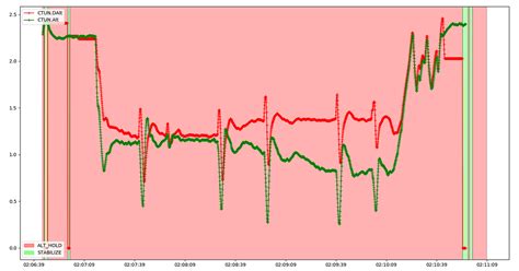 EKF Velocity Down Drift Copter ArduPilot Discourse