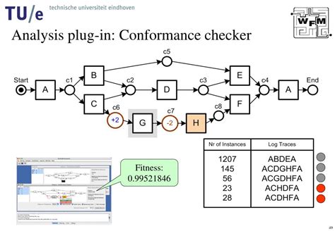 Ppt Workflow Analysis A Priori And A Posteriori Methods Powerpoint