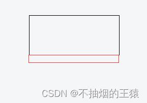 Css Padding Margin Cfanz