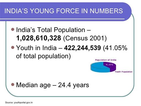 India Youth Young People