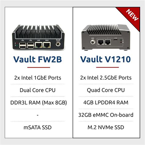 Protectli Vault Fw2b Firewall Micro Appliance India Ubuy