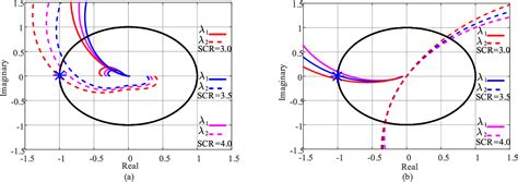 Figure 10 From Wideband Dq Frame Impedance Modeling Of Load Side Virtual Synchronous Machine And