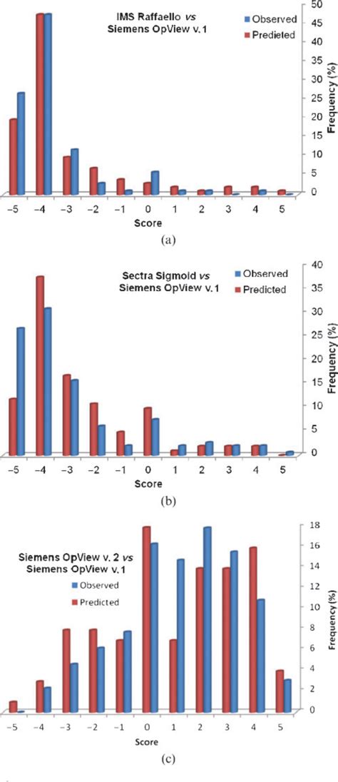 Figure 1 From Comparison Of Visual Grading And Free Response Roc Analyses For Assessment Of