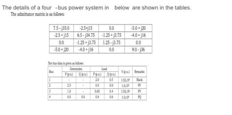 Solved For The Newton Raphson Method Write The Terms Of Chegg
